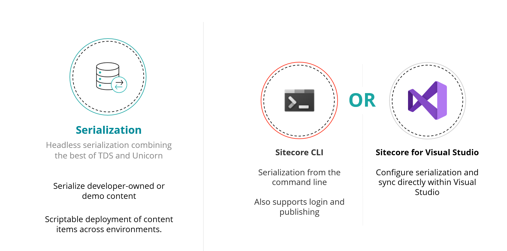 Sitecore-Content-Serialization